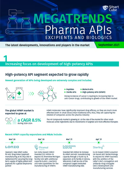 Infographic - Megatrends Pharma APIs Excipients & Biologics