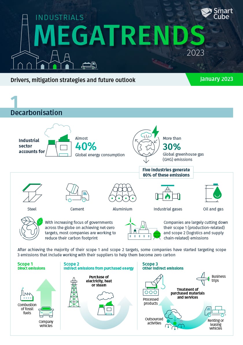 Industrials Megatrends 2023 | Infographics