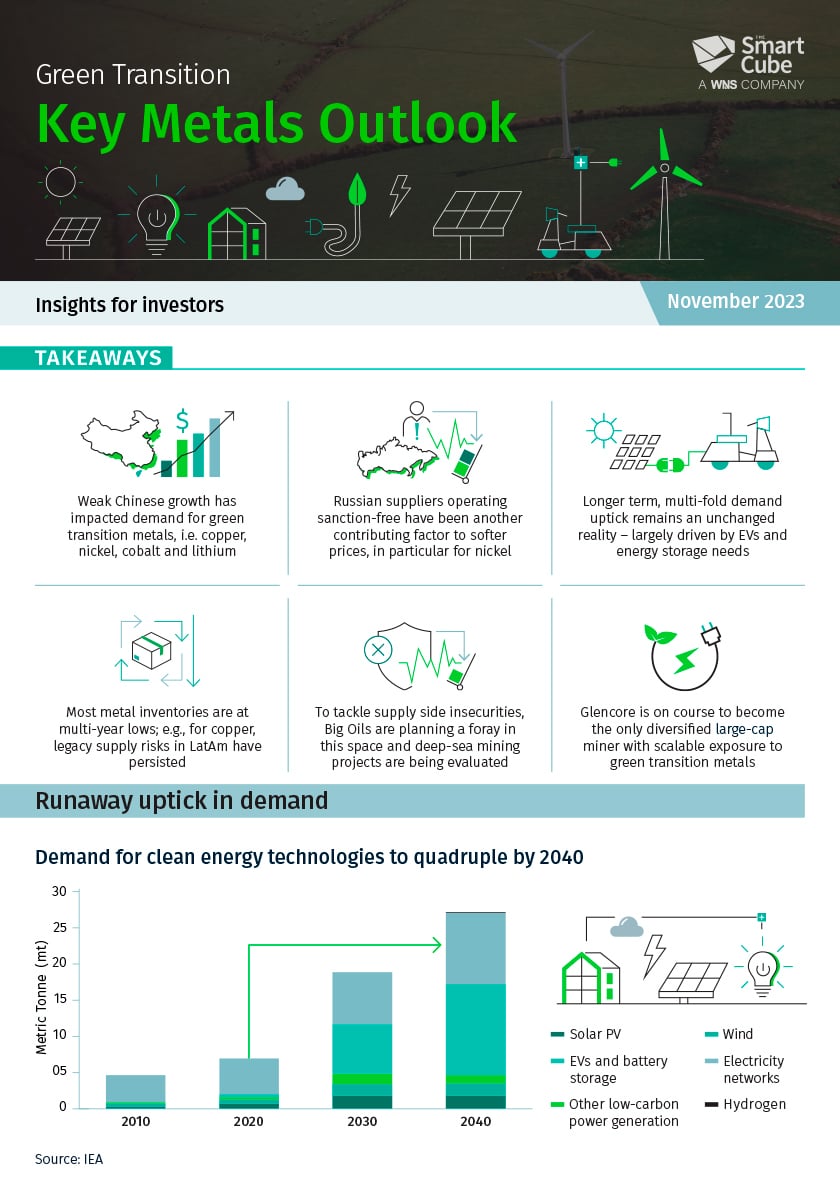 Green Transition: Key metals outlook | Infographic