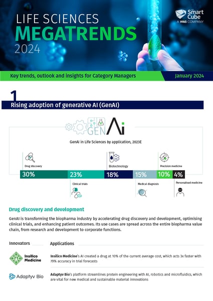 Download our latest infographic - Life Sciences Megatrends 2023
